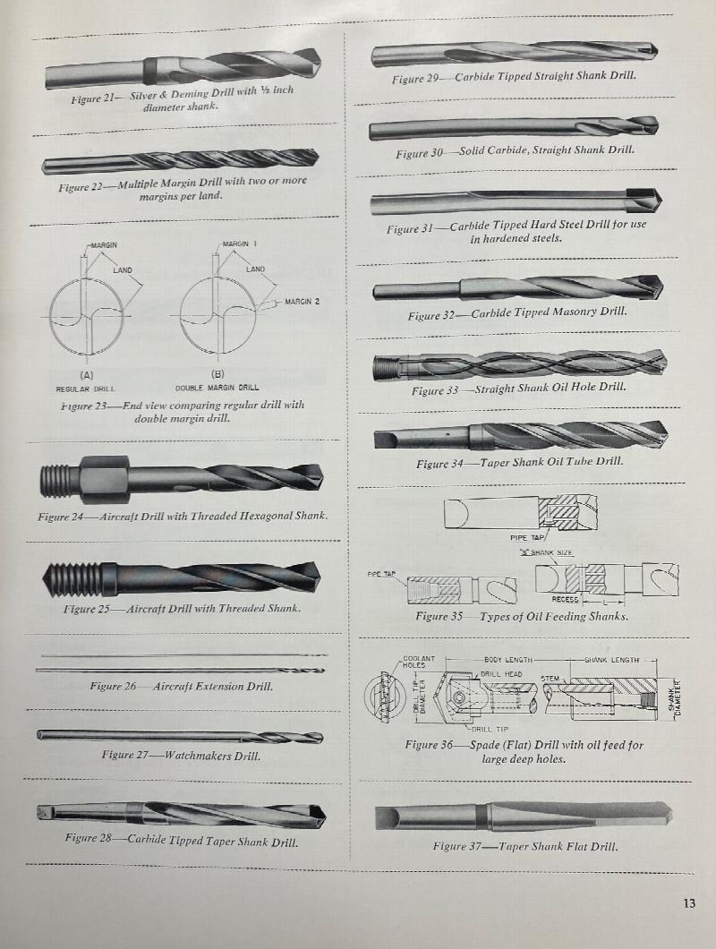 Drill Tool Nomenclature